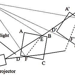 Fitting the structured light plane.