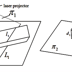 The schematic diagram of measurement.