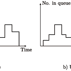 Stable and Unstable Queueing System.