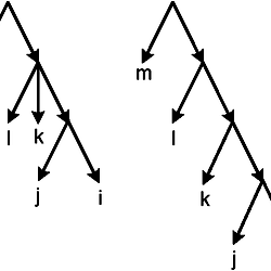 An example of binarization.