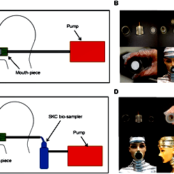 Airborne sampling experimental set-up (Hong Kong experiments), showing ...