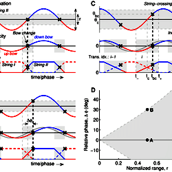 Simplified coordination model.