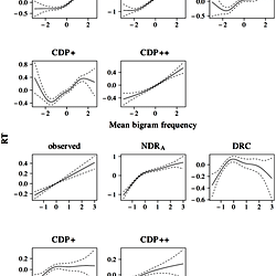 Mean bigram frequency and summed bigram frequency.