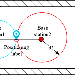 Schematic diagram of positioning principle.