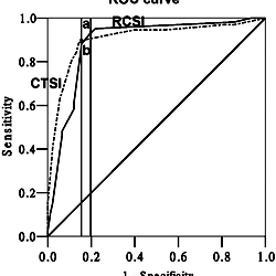 ROC curves of the RCSI and CTSI score in distinguishing between mild ...