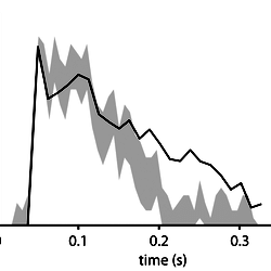 SBC model prediction compared to actual firing recorded in a VSCT neuron.
