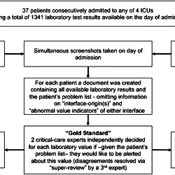 Studyflow and Results.
