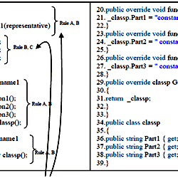 Metric version of the builder design pattern.
