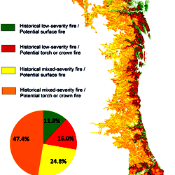 Historical fire severity overlaid with a model of fire potential under ...