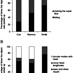 Object pick-up method.