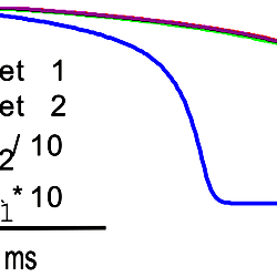 Effect of changing tissue coupling with the two parameters sets of TNNP ...