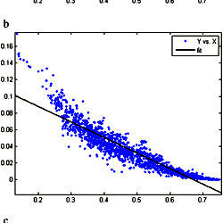 Base, codon, and amino acid frequencies of 2670 prokaryotic genomes plotted against the genomic ...
