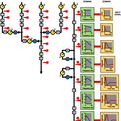 The direct cascade used to model flicker sensitivity is shown along the ...