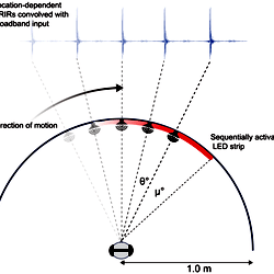 Motion generation and experimental setup.