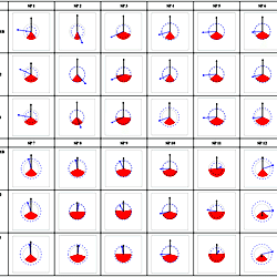 PRS_Chart for Picea.