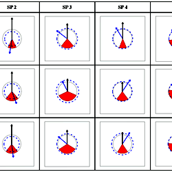 PRS_Chart for Larix.