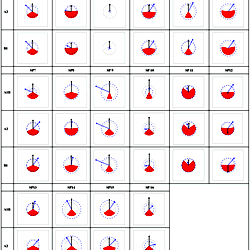 PRS_Chart for Pinus.
