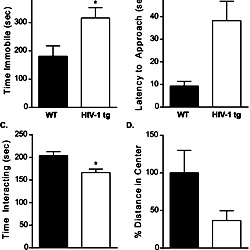 Rats were assessed in a battery of behavioral tests of depressive- and ...