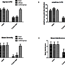 Graphs illustrate results of two-point discrimination and BPI-DPN in ...