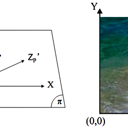 Definition of slant and tilt angle from 3D space and image coordination.