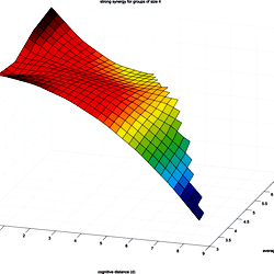 The relationship between cognitive distance and strong cognitive ...