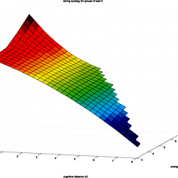 The relationship between cognitive distance and strong cognitive ...
