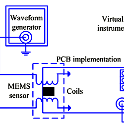 Experimental setup for the detection of magnetic signals by a MEMS ...