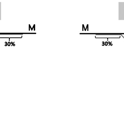 Coefficient functions of varying coefficient model.