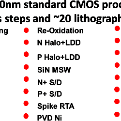 The traditional 90 nm standard CMOS process.