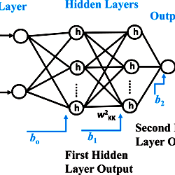 General structure of a four-layer NN with 2 input features, two hidden ...