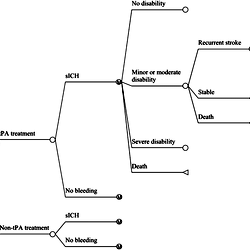 Markov state-transition model.