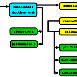 COPASutils workflow map.