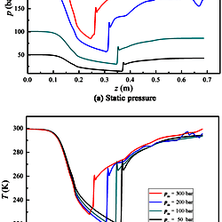 Effect of inlet pressure on natural gas dynamic parameters.