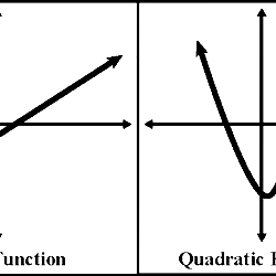 Function for which each orthogonal trend-analysis contrast was tested ...