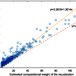 The scatter diagram of the computing times of tile visualization and ...