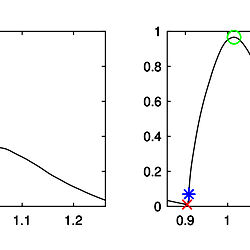 Two example pulses with the considered timings marked: the minimum/foot ...