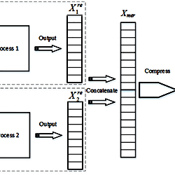 The architecture of the TRHD-CNN model.