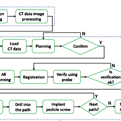 Procedure of screw placement operation using the PSNS.