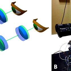 Vision with different presbyopia corrections simulated with a portable ...