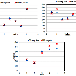 Comparison between the measured and predicted forming force using the ...