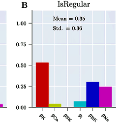 Feature-based sensitivity analysis.