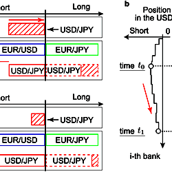 Schematic of the relationship between the positions of different ...