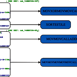 Partition of opcode sequences.