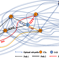 Meta-network and feasible paths of an example EV.