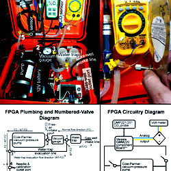 Annotated FPGA components, plumbing, and wiring.
