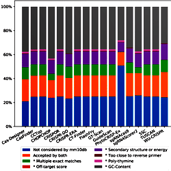 Reasons for rejection.