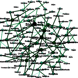 The MST network of the full sample.