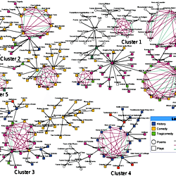 Clustering outcome of the MST-kNN + kNN Clique graph partitioning ...