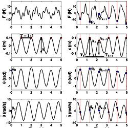 Examples of force profiles and task kinematics in simulation and ...
