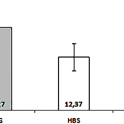 Average jump height between the devices.